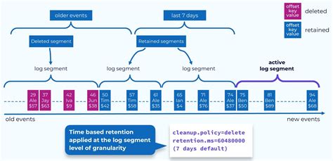 Tìm Hiểu Về Kafka Các Tính Năng Và Khái Niệm Cần Nắm Rõ