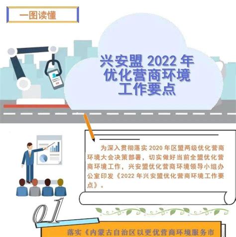 一图读懂丨兴安盟2022年营商环境工作要点来源兴安盟营商