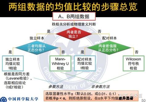 检验方法 mann whitney u 检验在时间序列上的适用性 知乎