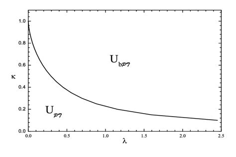 Domains Of Broken And Unbroken Pt Symmetry Download Scientific Diagram