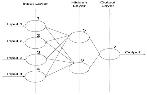 Neural Network Driven Sensorless Speed Control Of Ev Drive Using Pmsm