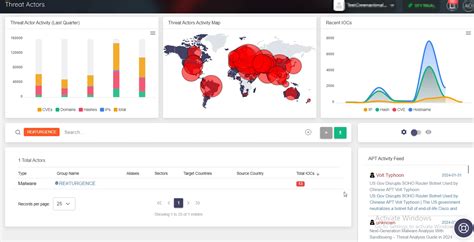 Returgence A Deep Dive Into Turkish Hackers Campaign Targeting Mssql Servers Socradar
