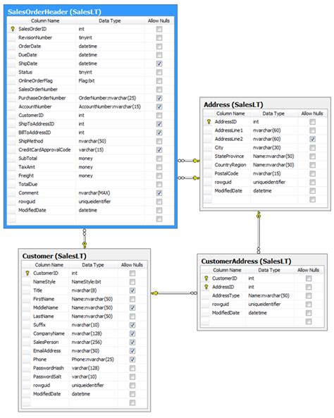 Code On Time Data Lookup Dependent Lookups With Cross Reference