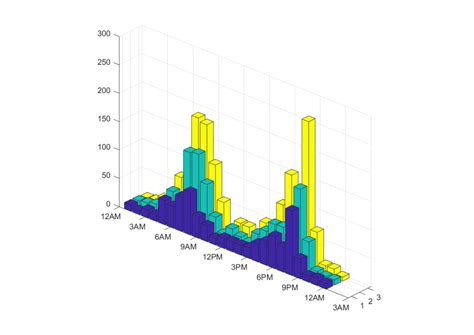 matlab repmat函数 每日函数——datetick weixin 39629093的博客 csdn博客