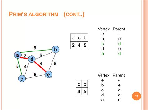 Graph Application Minimum Spanning Tree Mst Pptx Computing Technology And Computing