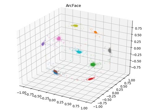 Alternatives And Detailed Information Of Keras Arcface Gitplanet