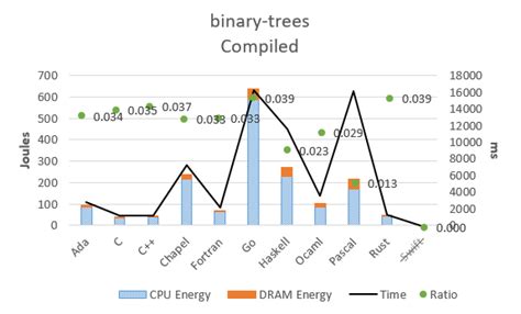 Save The Planet Program In C Avoid Python Perl Cnx Software