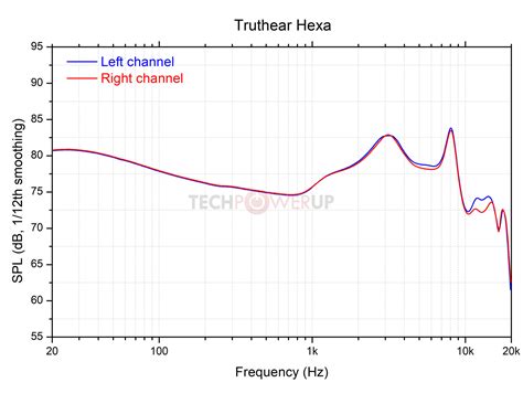 Frequency Response Definition At Malcolm Mattingly Blog