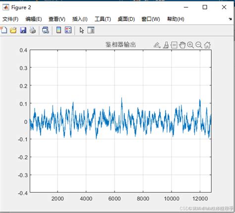 【matlab源码 第259期】基于matlab的64qam调制解调锁相环环载波同步仿真，对比前后星座图，输出锁相环响应曲线。 64qam星座