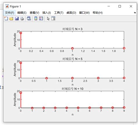 数字信号处理实验 Fft分析fft波形 Csdn Csdn博客 数字信号处理实验 Fft分析fft波形 Csdn Csdn博客