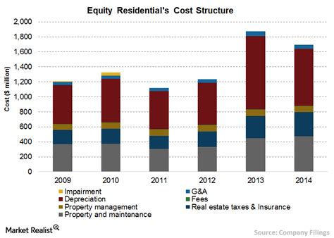 Two Examples Of Cost Structure And How To Calculate It