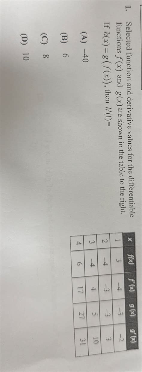 Solved Selected Function And Derivative Values For The