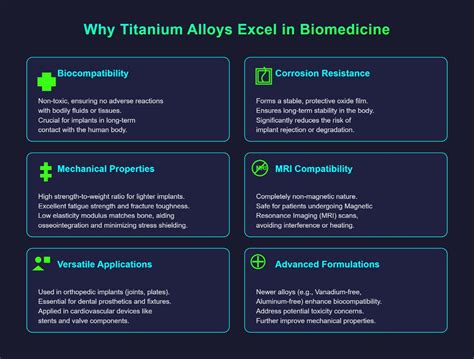 Why Titanium Alloys Are Used In Biomedical Applications Mfg Shop