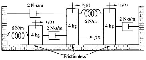 Solved Find The State Space Representation For This Chegg Com