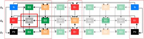 Random Access Scheme For A Given Image Download Scientific Diagram