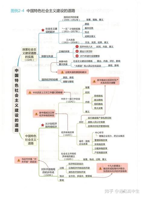 高中历史全套思维导图！重点知识一目了然，建议收藏！ 知乎