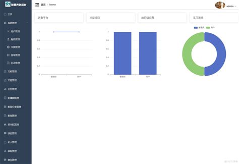 基于springboot vue的智慧养老院管理系统 51cto博客 java养老院管理系统