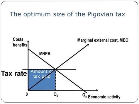 9 Internalizing Externalities 2