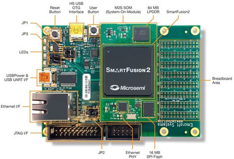 299 Microsemi Smartfusion2 Starter Kit Cortex M3 Fpga Cnx Software