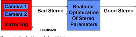 Figure 2 From Real Time Video Processing For Autostereoscopic 3d Displays Semantic Scholar