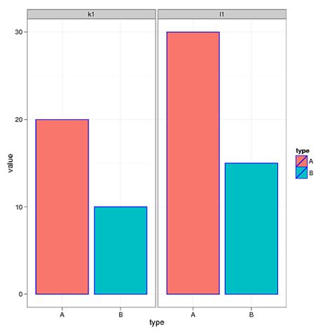 R How To Remove Crossbars Of The Legends Of Ggplot Geombar Stack Overflow