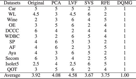 Table X From Double Quantitative Feature Selection Approach For