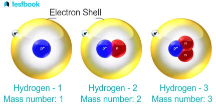 Definition Of Isotopes