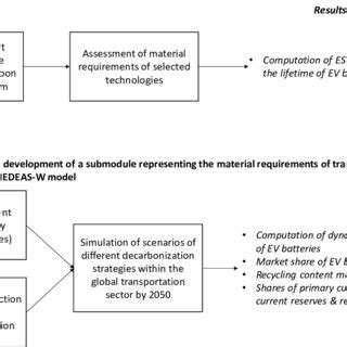 Workflow Of The Analysis Download Scientific Diagram
