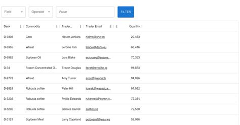 Mui Data Grid Custom Filter Codesandbox Mui Data Grid Custom Filter Codesandbox