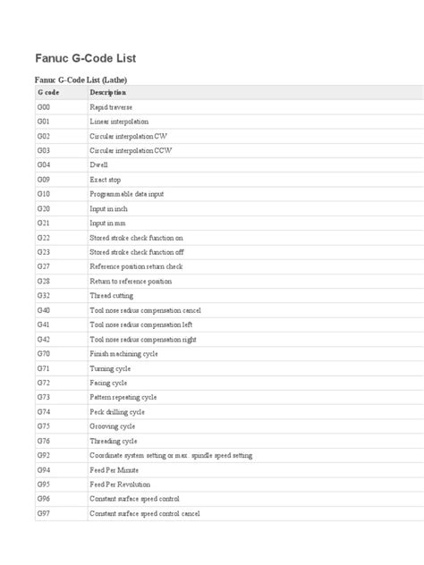 Fanuc Code Pdf Machining Numerical Control