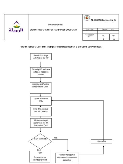 Work Flow Chart For Hod Pdf