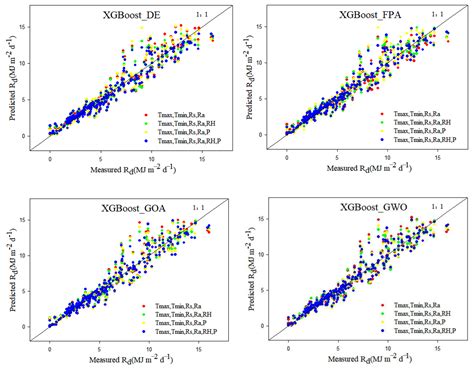 Simulation Of Diffuse Solar Radiation With Tree Based Evolutionary Hybrid Models And Satellite Data