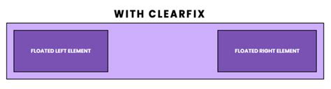 Getting Started With Bootstrap 5 Helpers Designmodo