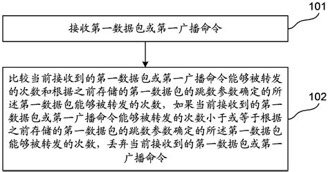 broadcasting method and communication device eureka patsnap