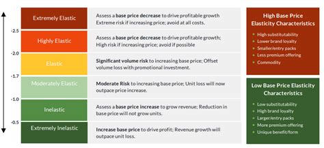 Predicting Clv Using The Bg Nbd Model Medium