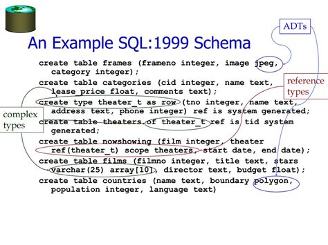 Ppt Object Oriented And Object Relational Dbms Powerpoint Presentation