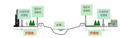 什么是堤防外坡脚线 深圳市水务局