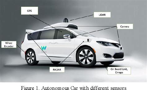 Figure 1 From Developing A Self Driving Autonomous Car Using Artificial Intelligence Algorithm