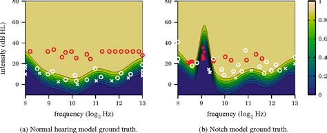 Figure 1 From Bayesian Active Model Selection With An Application To