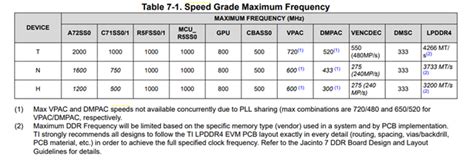 Faq Tda4vmtda4vltda4altda4vhdra821 How Can We Make The Jacinto Sdk Compatible For Device