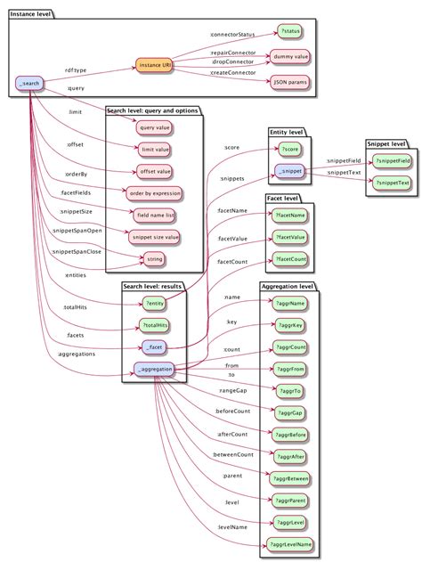 solr graphdb connector — graphdb ee 7 0 documentation