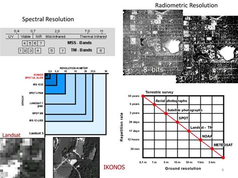 Ppt Remote Sensing Gis And Its Application Powerpoint Presentation Free Download Id3430549