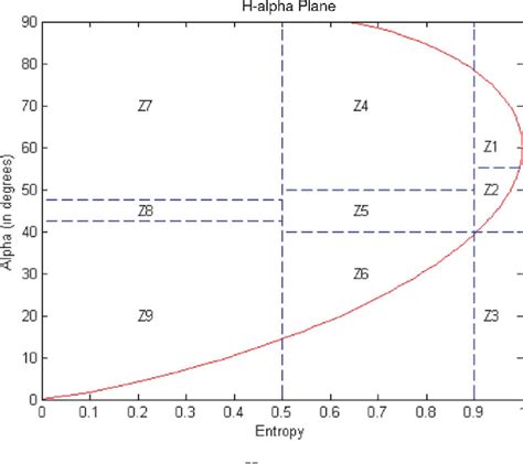 Figure 1 From Statistical Classification For Heterogeneous Polarimetric Sar Images Semantic