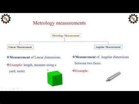 LINEAR AND ANGULAR MEASUREMENTS I BEST ENGINEER YouTube