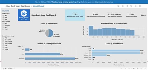 Michal Uhrinek On Linkedin Dataanalytics Data Dashboard Dashboards