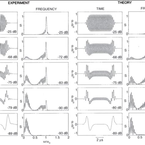 The Investigated Types Of Partial Discharges Download Table