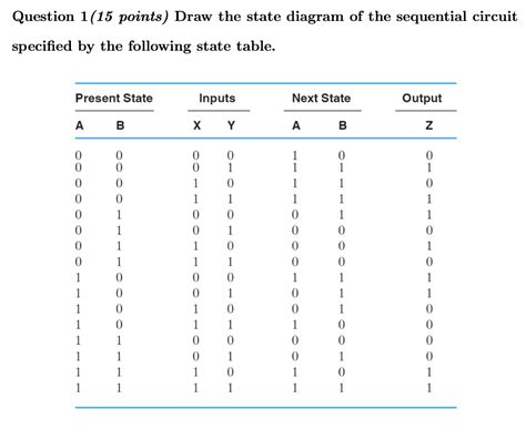 Solved Question Points Draw The State Diagram Of The Chegg