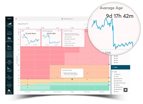 Aging Chart For Trello Nave