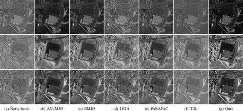 Figure 1 From Hyperspectral Imagery Denoising Using Covariance Matrix