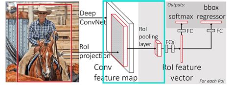 301 Moved Permanently